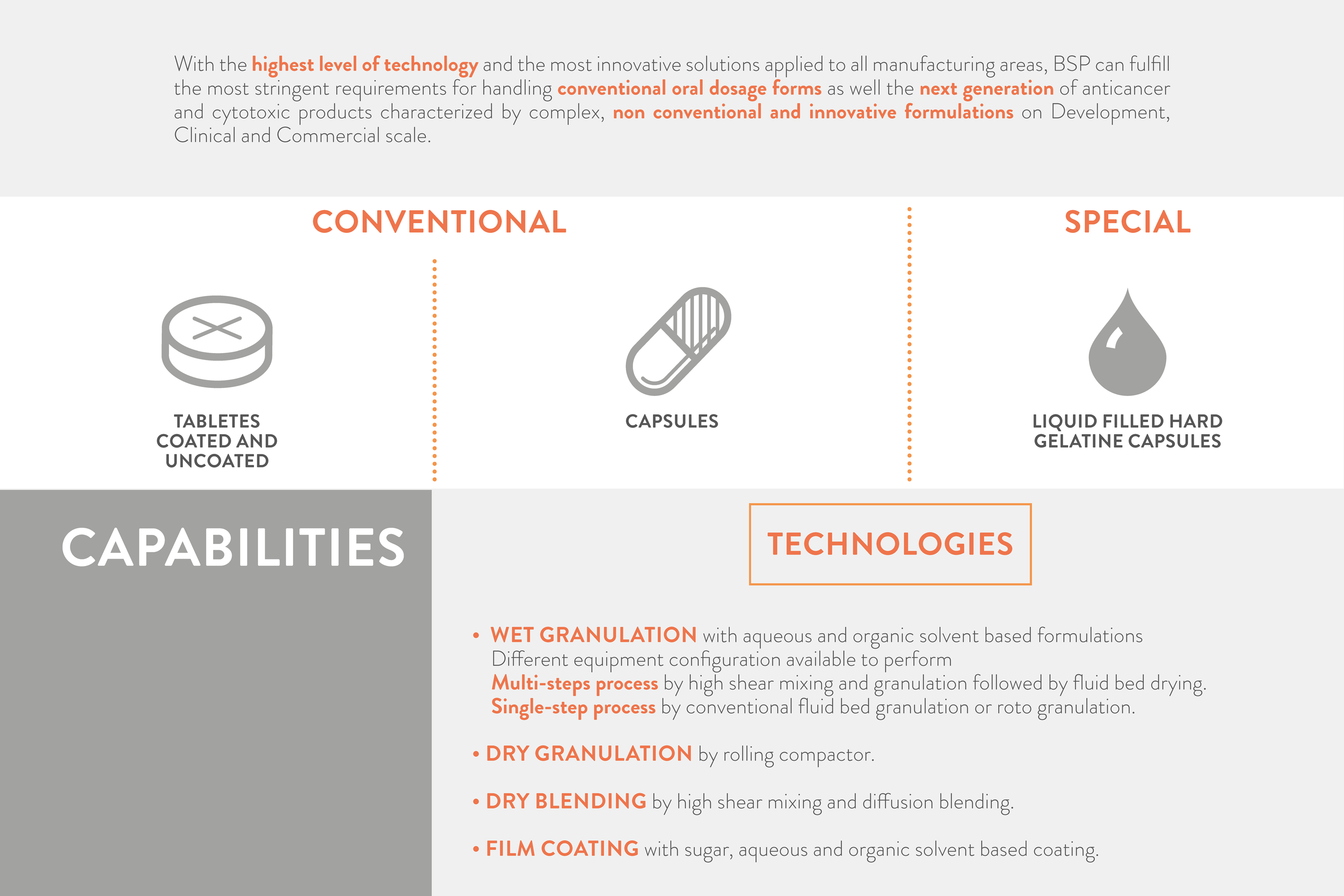 Oral capabilities | BSP Pharmaceuticals | CPHI Online