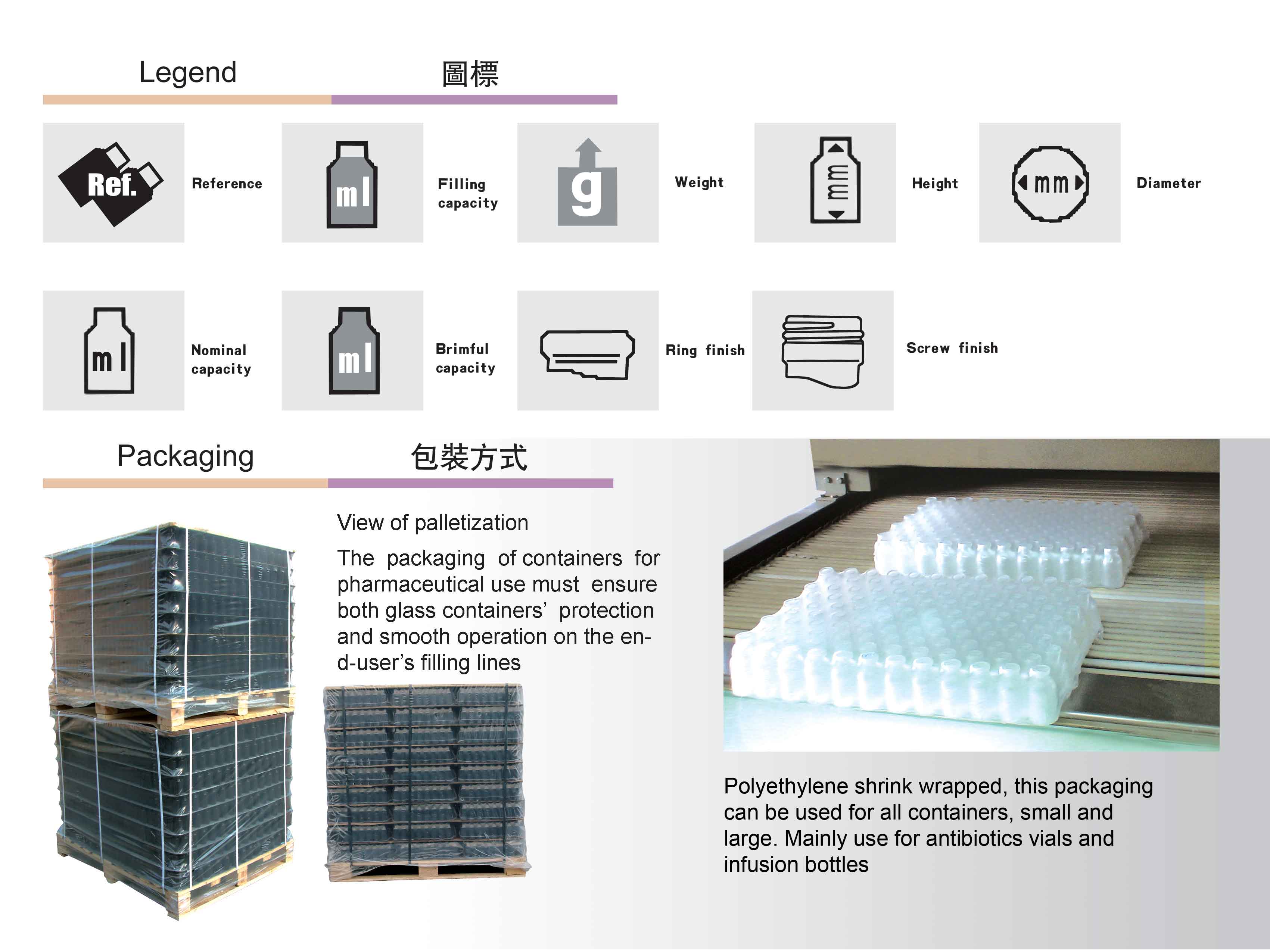 Packaging mode | Shandong Pharmaceutical Glass Co., Ltd. | CPHI Online