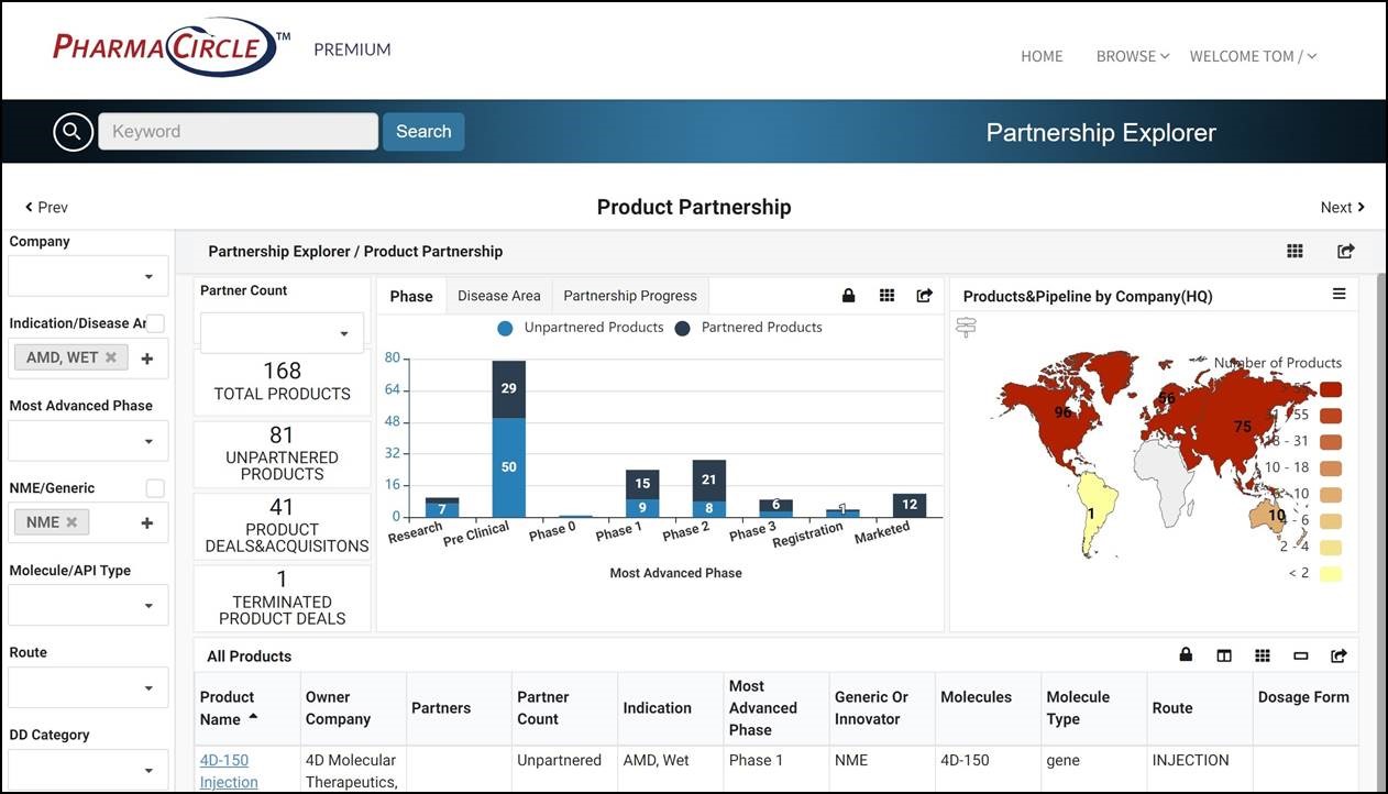 Partnership Explorer | PharmaCircle | CPHI Online