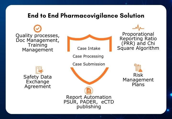 Pharmacovigilance - PvEdge - AI Enabled Drug Safety Database Suite ...