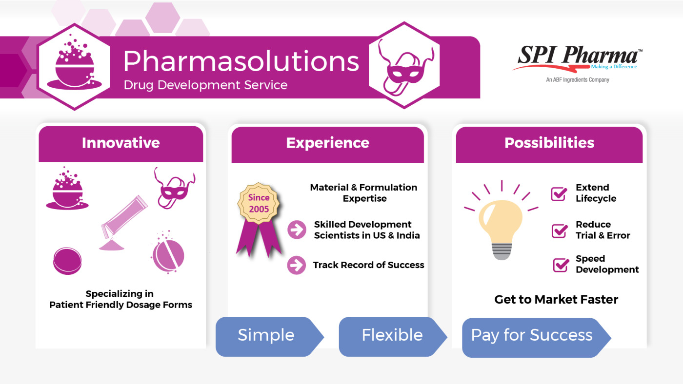 Pharmasolutions Drug Development Service | SPI Pharma | CPHI Online