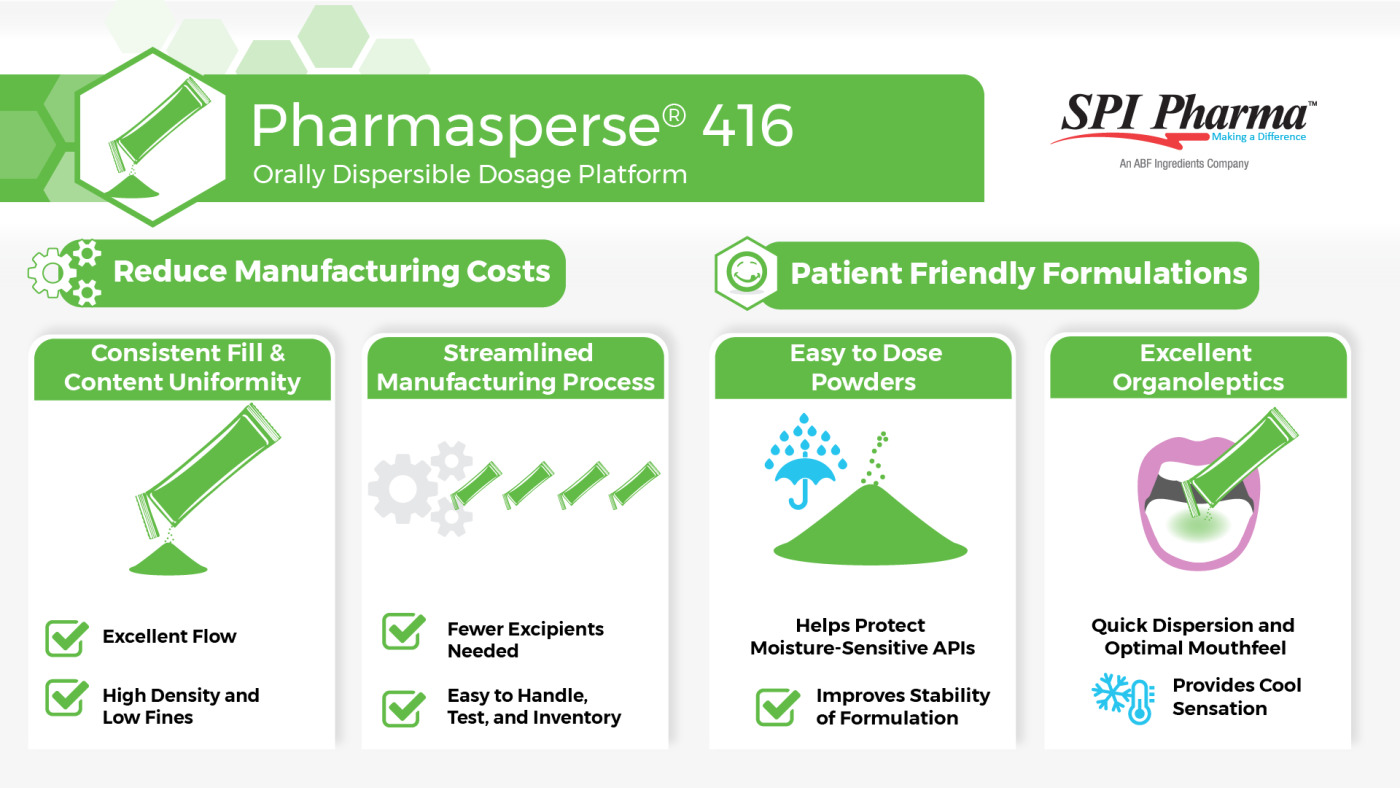 Pharmasperse® ODP Platform | SPI Pharma | CPHI Online
