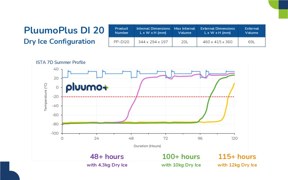 PluumoPlus Dry Ice | PluumoPlus | CPHI Online