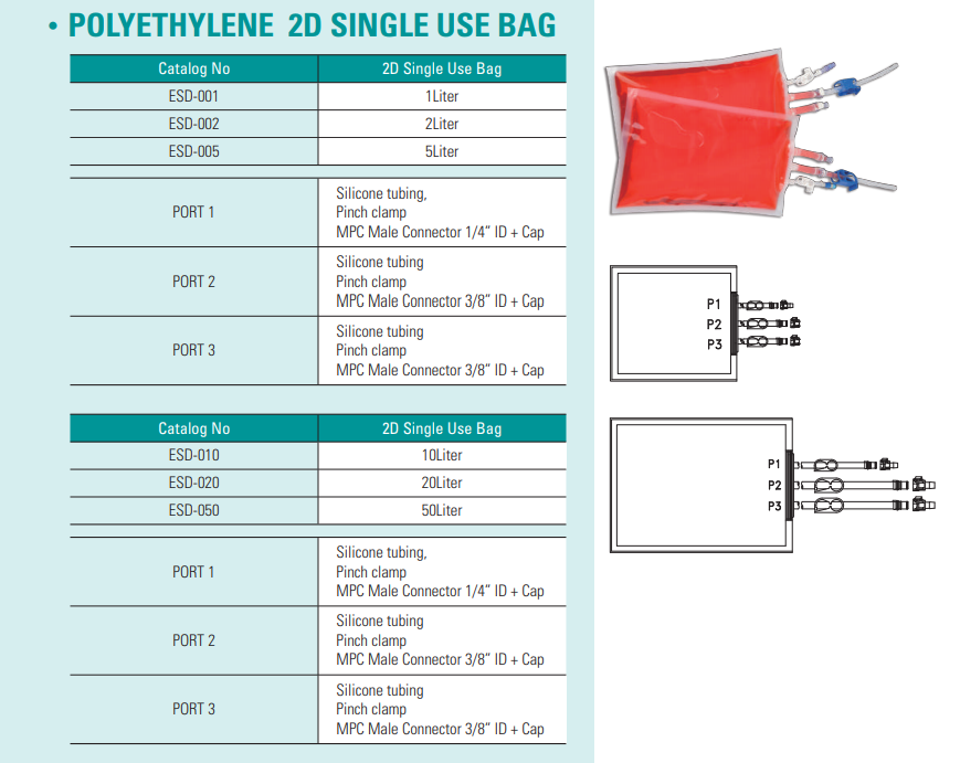 POLYETHYLENE 2D SINGLE USE BAG | ECELL PROCESS | CPHI Online