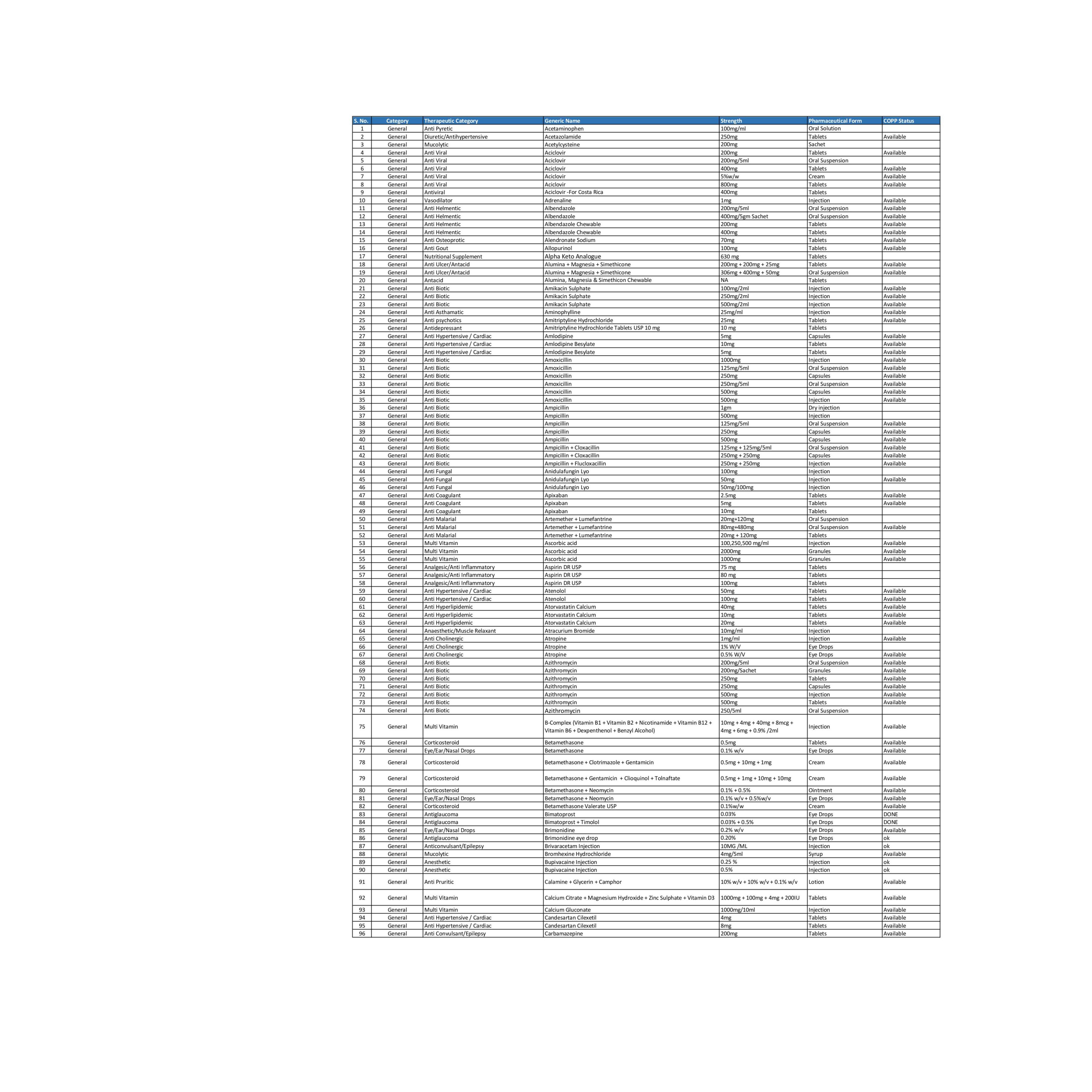 PRODUCT LIST | Brawn laboratories Ltd | CPHI Online