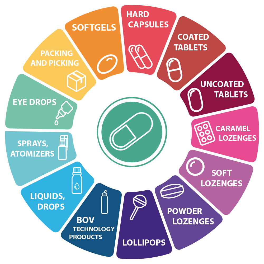 Production forms | Global Pharma | CPHI Online