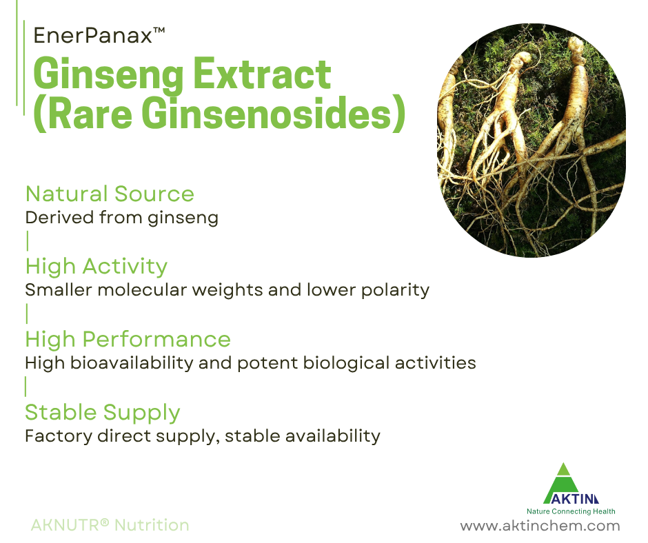 Rare Ginsenosides | Aktin Chemicals, Inc | CPHI Online