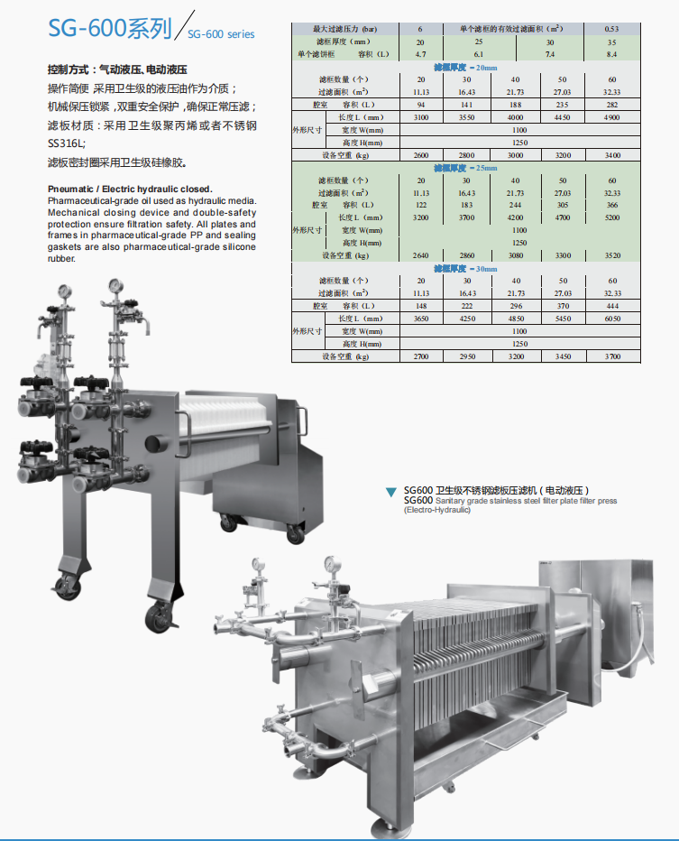 Sanitary Filter Press | CPHI Online
