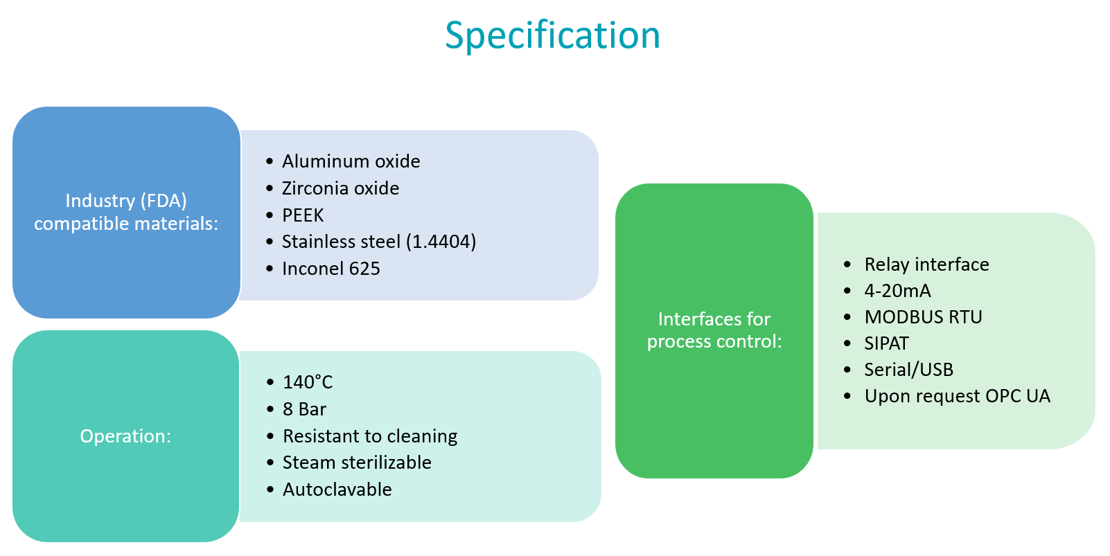 sonicclean | usePAT | CPHI Online