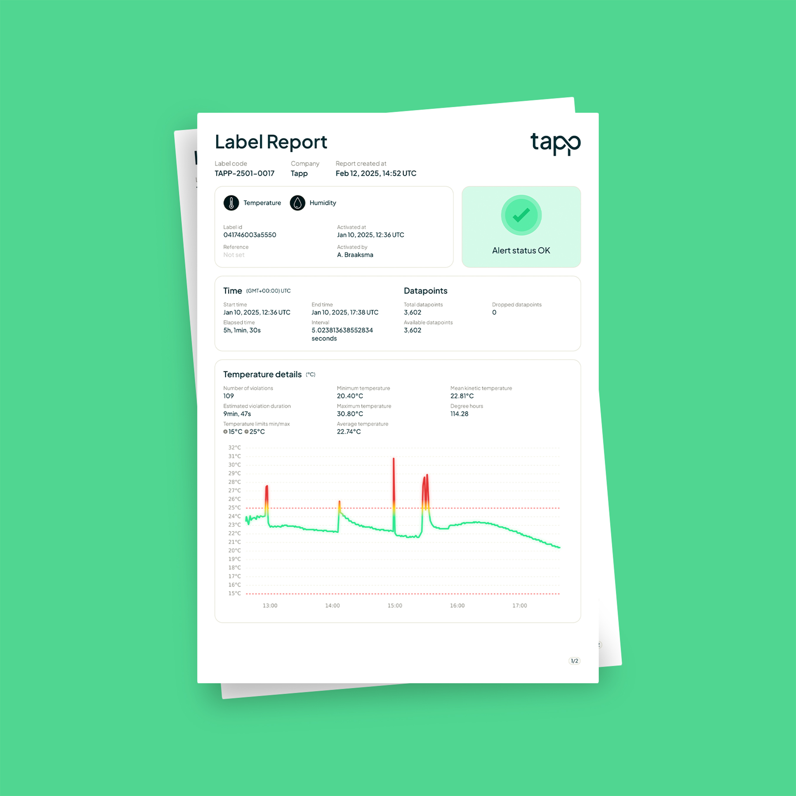 Temperature label | Tapp | CPHI Online