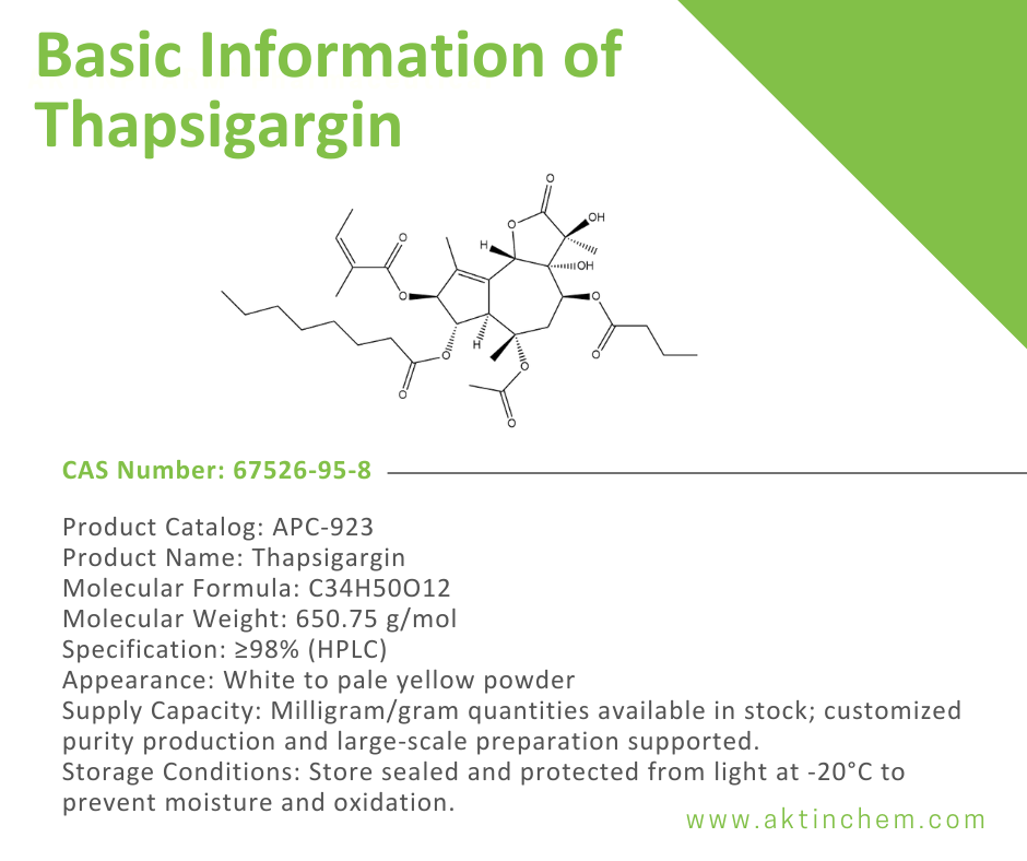 Thapsigargin | Aktin Chemicals, Inc | CPHI Online