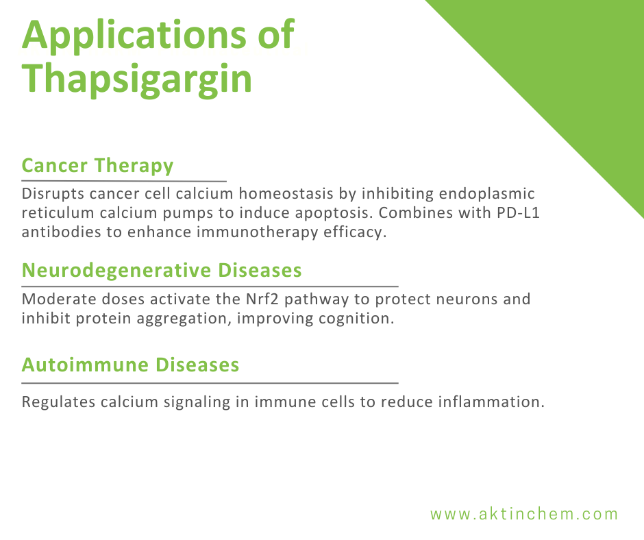 Thapsigargin | Aktin Chemicals, Inc | CPHI Online