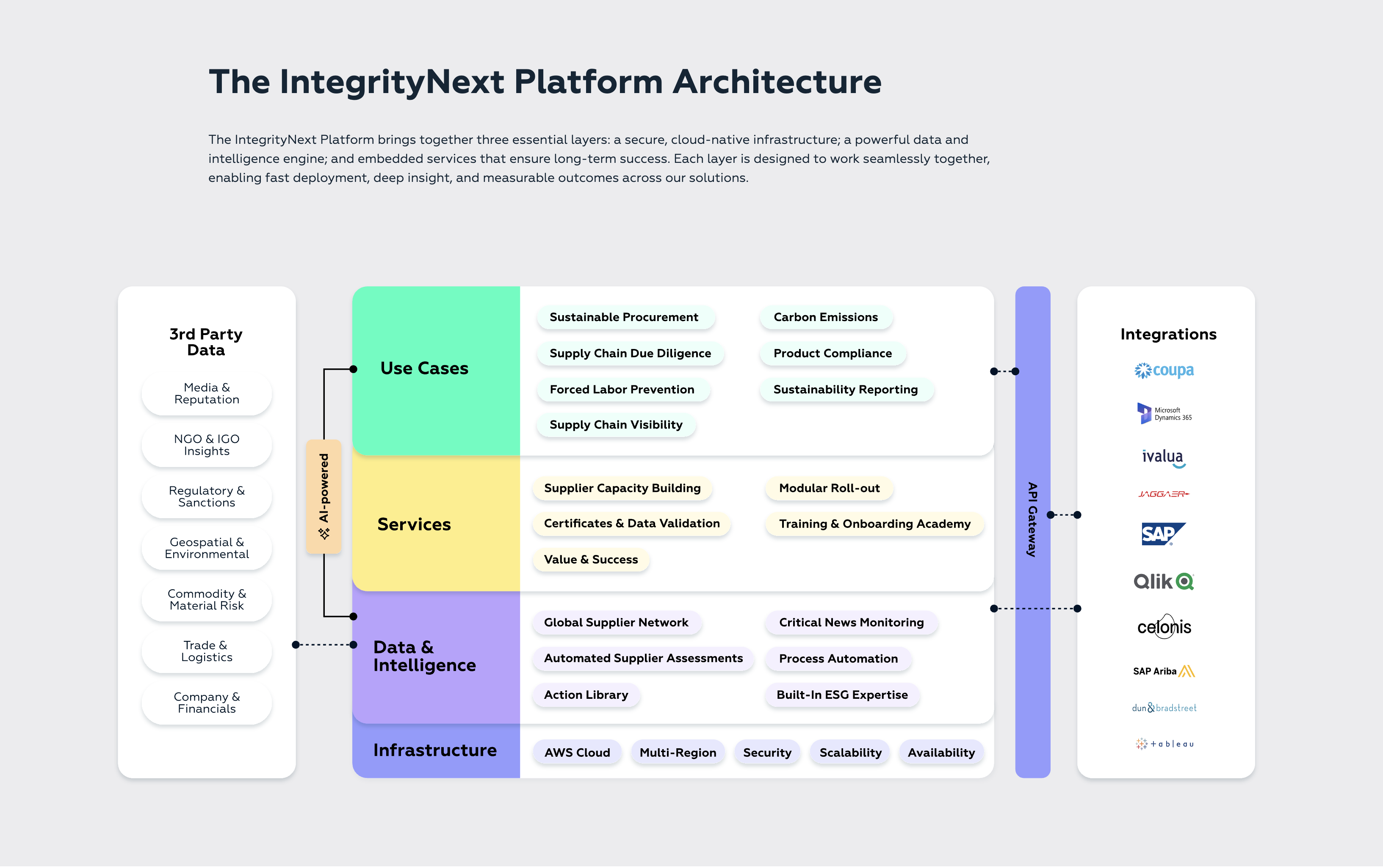 The All-In-One Platform for Sustainable Supply Chains | CPHI Online