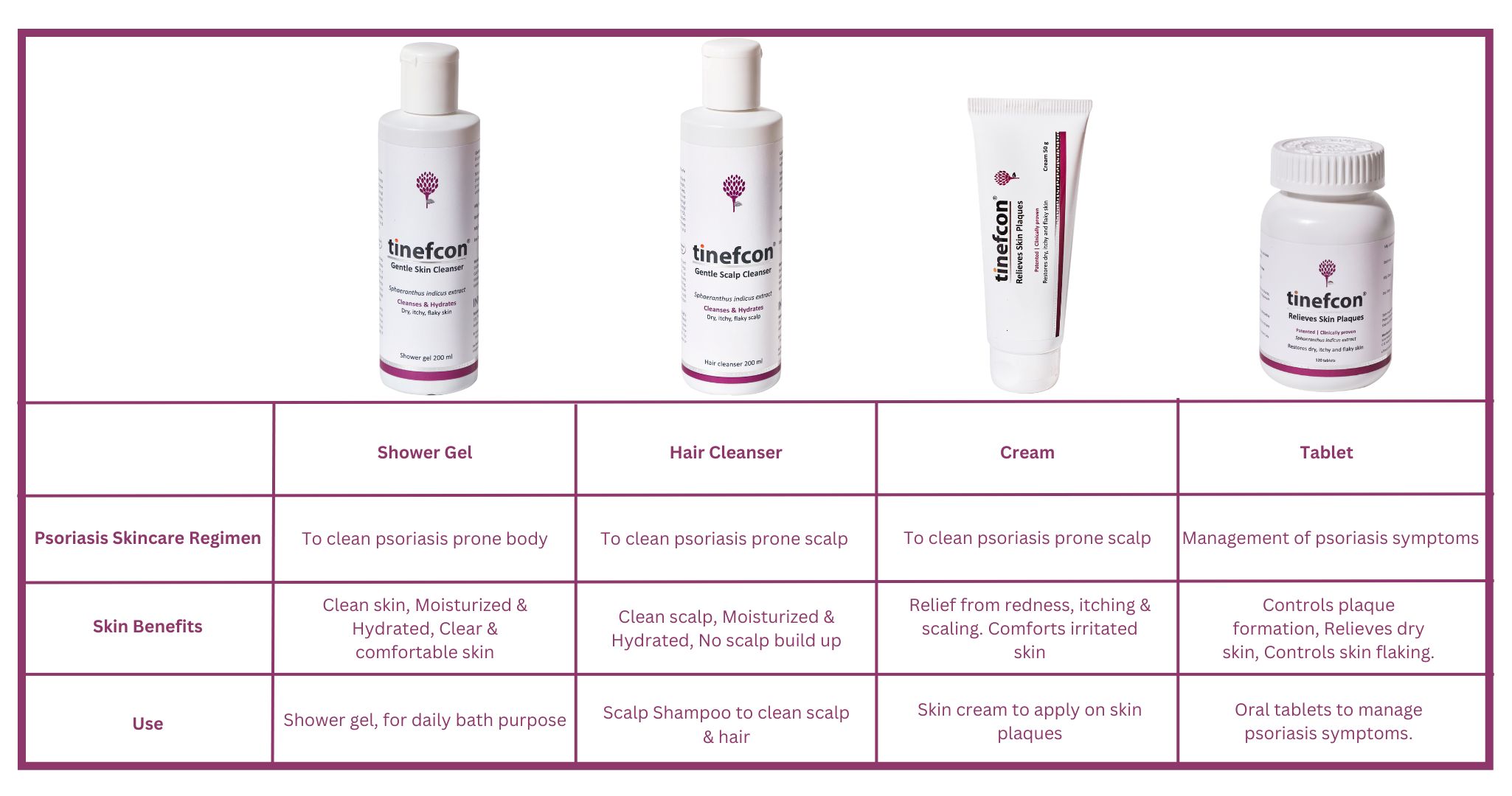 TINEFCON - World's only Natural Proven Therapy for Psoriasis Management ...