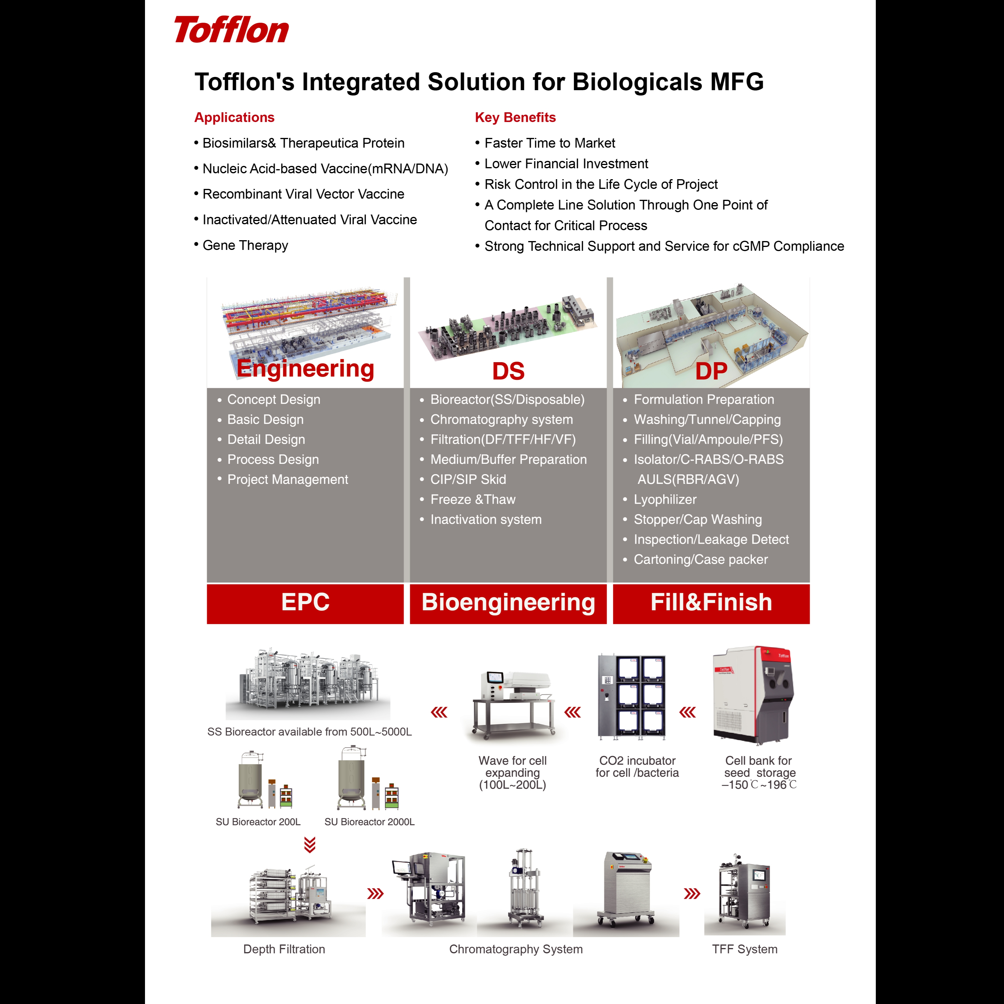 Tofflon Integrated Solution for Biologicals MFG | CPHI Online