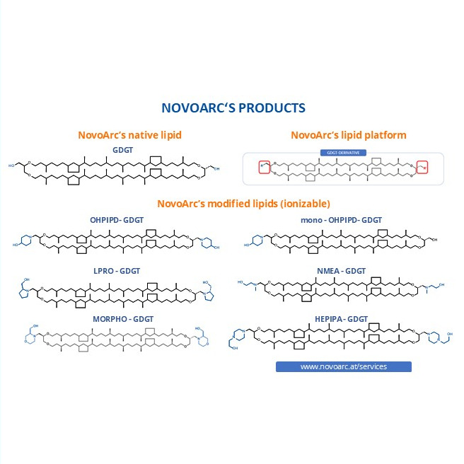 unprecedented lipids for API formulation | NovoArc | CPHI Online