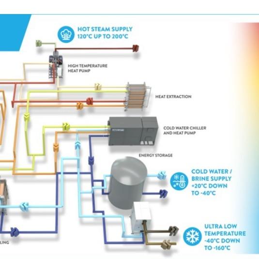 Waste Heat Utilisation | Refolution Industrieklte GmbH | CPHI Online